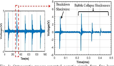 Figure 1 From Spiking Neural Network Based Demodulation Scheme For