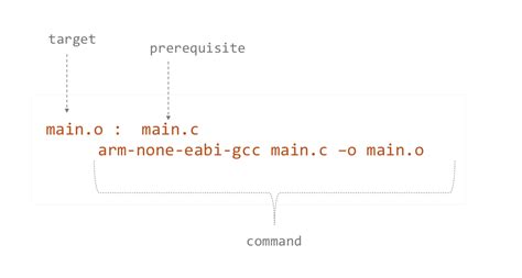 Makefiles
