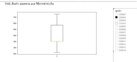 แนวทางการใช Python ใน Power BI Thep Excel