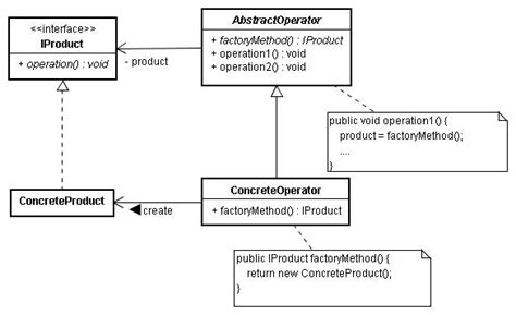 Design Pattern Factory Method 模式