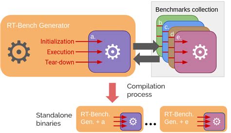 Rt Bench Cyber Physical Systems Lab Bu