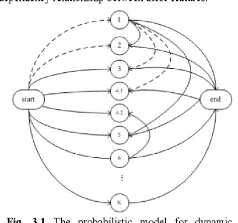 Figure 31 From A Dynamic Feature Selection Method For Vision Based Vehicle Recognition
