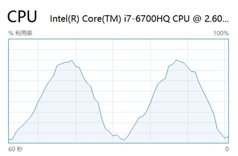如何使用命令行检查 Linux 中的 Cpu 利用率？linux 命令查cpu总体占用率 Csdn博客