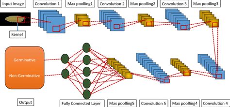 Architecture Of Our Proposed Deep Cnn Download Scientific Diagram
