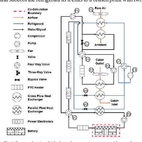figure 1 from a dynamic co simulation framework for the analysis of