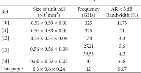Table 1 From Broadband Circular Polarizer Based On Multilayer Gradual Frequency Selective