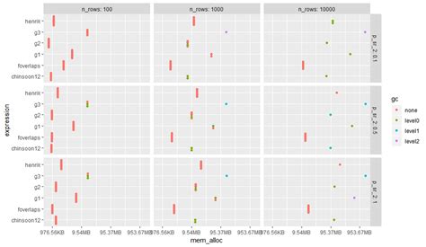 R Quickest Way To Recode Ranges Of Day Of Year To Month And Count