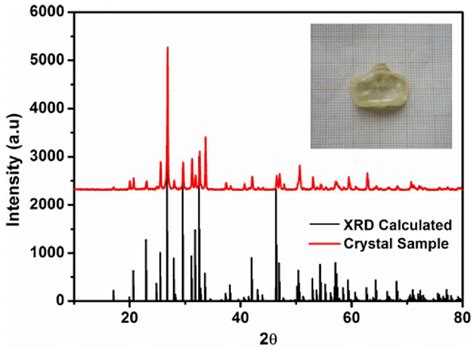 The X Ray Power Diffraction Pattern Of Calculated And Single Crystal Download Scientific