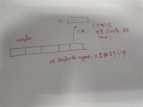 Python建立数组的问题python定义一个n维向量类 1 创建一个初始化向量的成员函数将矢量的模装饰成属 Csdn博客