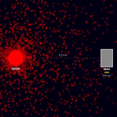 Radiation Simulations Science
