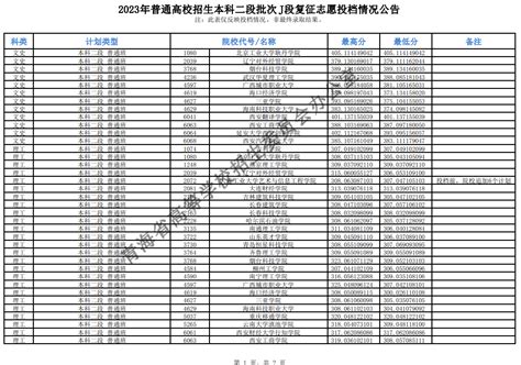 2023年青海省普通高校招生本科二段批次j段复征志愿投档情况公告