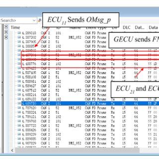 Trace Interface Of CANoe Download Scientific Diagram
