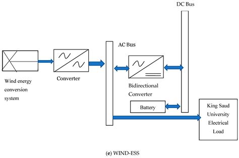 Renewable-Energy-Based Microgrid Design and Feasibility Analysis for ...