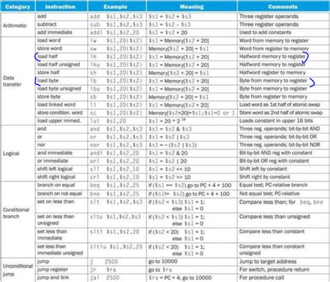 [ca2] instructions language of the computer 재현이가 만들어보는 블로그
