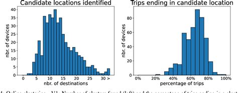 A Unified Framework For Online Trip Destination Prediction