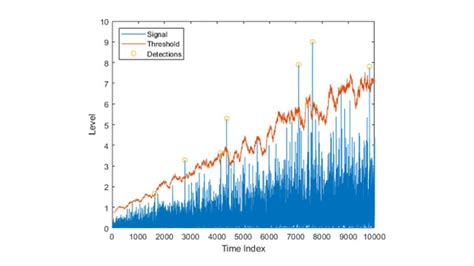 Phased Array System Toolbox Matlab
