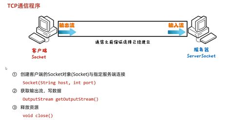 Java202303java学习笔记第三十九天tcp协议发送和接收数据1 Csdn博客 Java202303java学习笔记第三十九天tcp协议发送和接收数据1 Csdn博客
