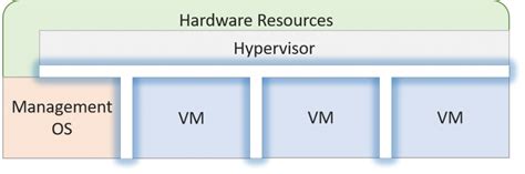 the complete guide to hyper v 2016 integration services