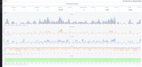Fa Grafana Dockerized Grafana Dashboards Ads B Flight Tracking Flightaware Discussions