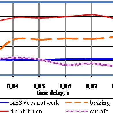 Components ABS Actuator Figure 2 ABS Speed Sensor Download Scientific Diagram
