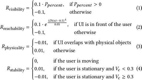 Figure 1 From Adaptive 3d Ui Placement In Mixed Reality Using Deep