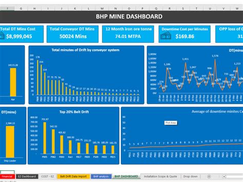 do data analyst and data visualization excel report and power bi