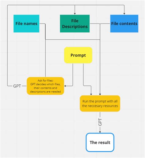 Gpt Project Insight Rgpt3