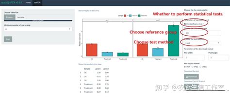 quickQrtPCR 一个辅助计算qRT PCR相对表达量的shiny APP 知乎