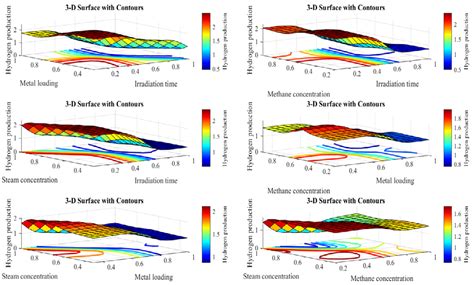parameter estimation based slime mold algorithm of photocatalytic