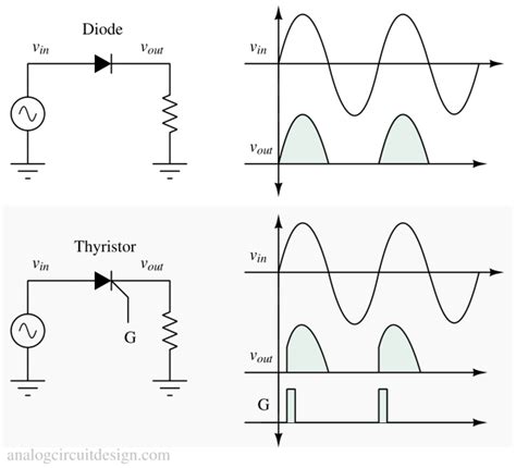 Thyristor SCR