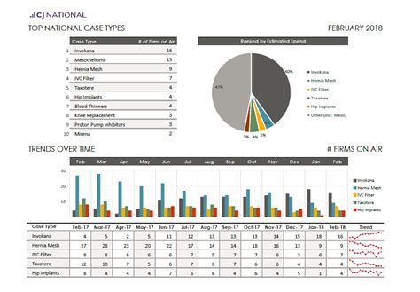 Cj National Tort Report February 2018 Cj Advertising