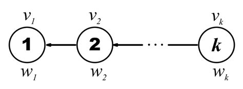 7 Graph Representation Of Stepped Valuation Function Download