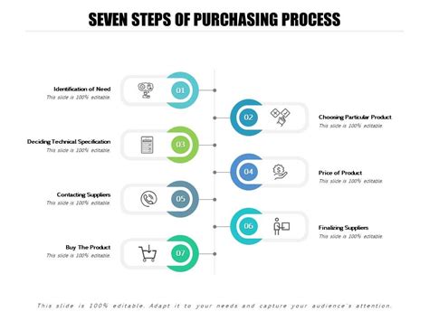 Seven Steps Of Purchasing Process Templates PowerPoint Slides PPT Presentation Backgrounds