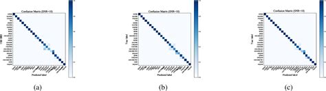 Automatic Modulation Classification Using Involution Enabled Residual