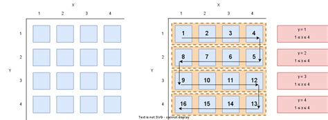 Spatial Index Space Filling Curves Pyblog