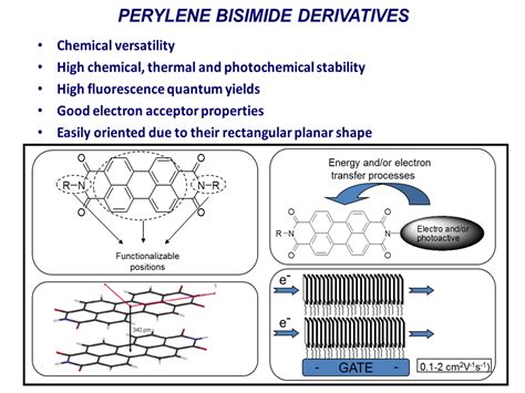 N Dopable Organic Materials Heterocyclic And Macromolecular Organic Materials Group Macromat