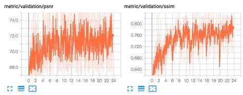 Implementing Srgan Deep Learning Fastai Course Forums