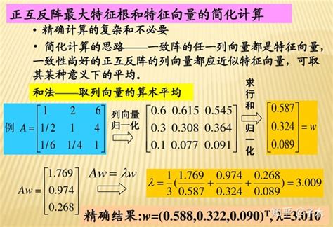 层次分析法原理及计算过程详解 Csdn博客
