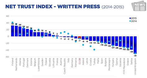 Impress Vs Ipso A Chasm Not A Cigarette Paper Medialse