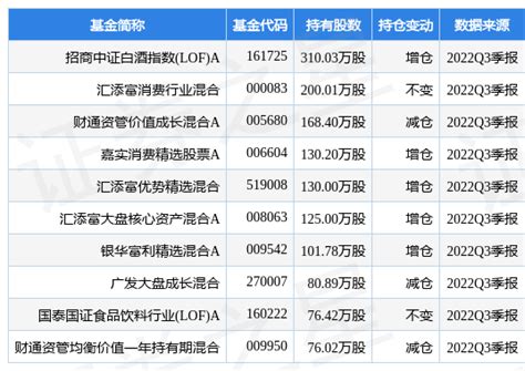 舍得酒业最新公告：向284名激励对象授予11691万股限制性股票数据公司指标
