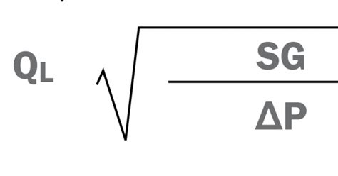 Cv Formula