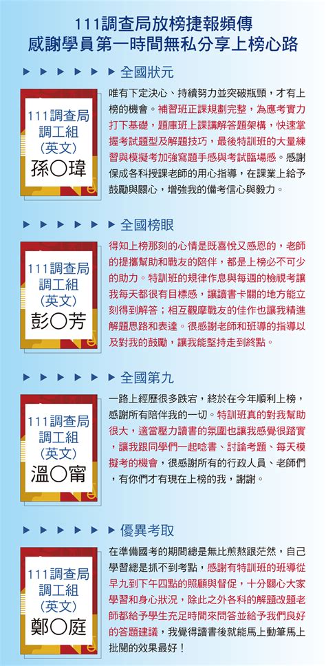 111調查局特考放榜 台北保成