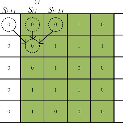 2d Gsms Bifurcation Diagrams And Phase Space Trajectory A 2d