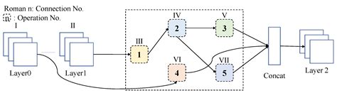 Human Activity Recognition Based On An Efficient Neural Architecture Search Framework Using