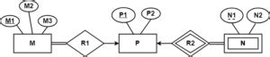 Convert Er Diagram To Relational Schema Gate Vidyalay