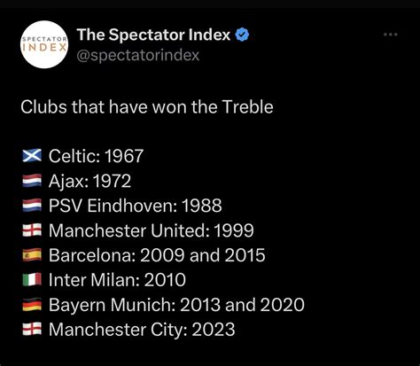 SirQ On Twitter Yeah Im Bottom Of That List But Are You Part Of This
