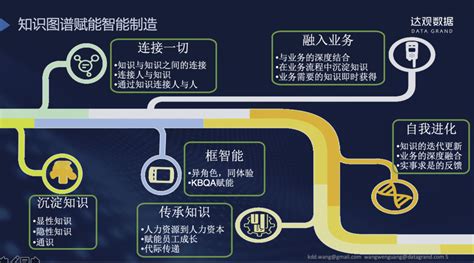 推动知识图谱规范与应用！达观数据参与ieee 标准《知识图谱架构》与《知识图谱选型与实施指南》编制 丨 达观动态 达观数据 企业大数据技术服务专家