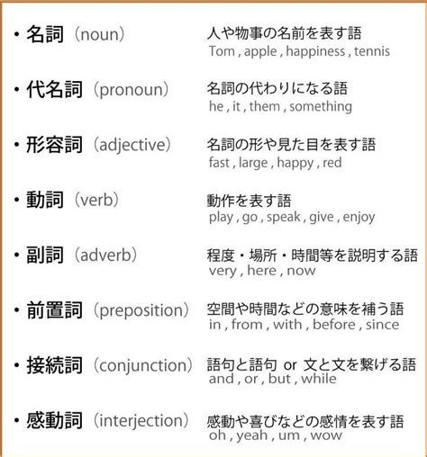 ボード「英語」のピン