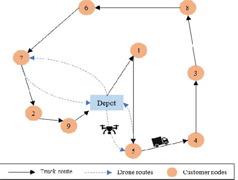 Illustration Of Type 4 Download Scientific Diagram