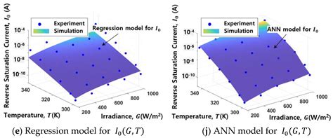 comparative estimation of electrical characteristics of a photovoltaic